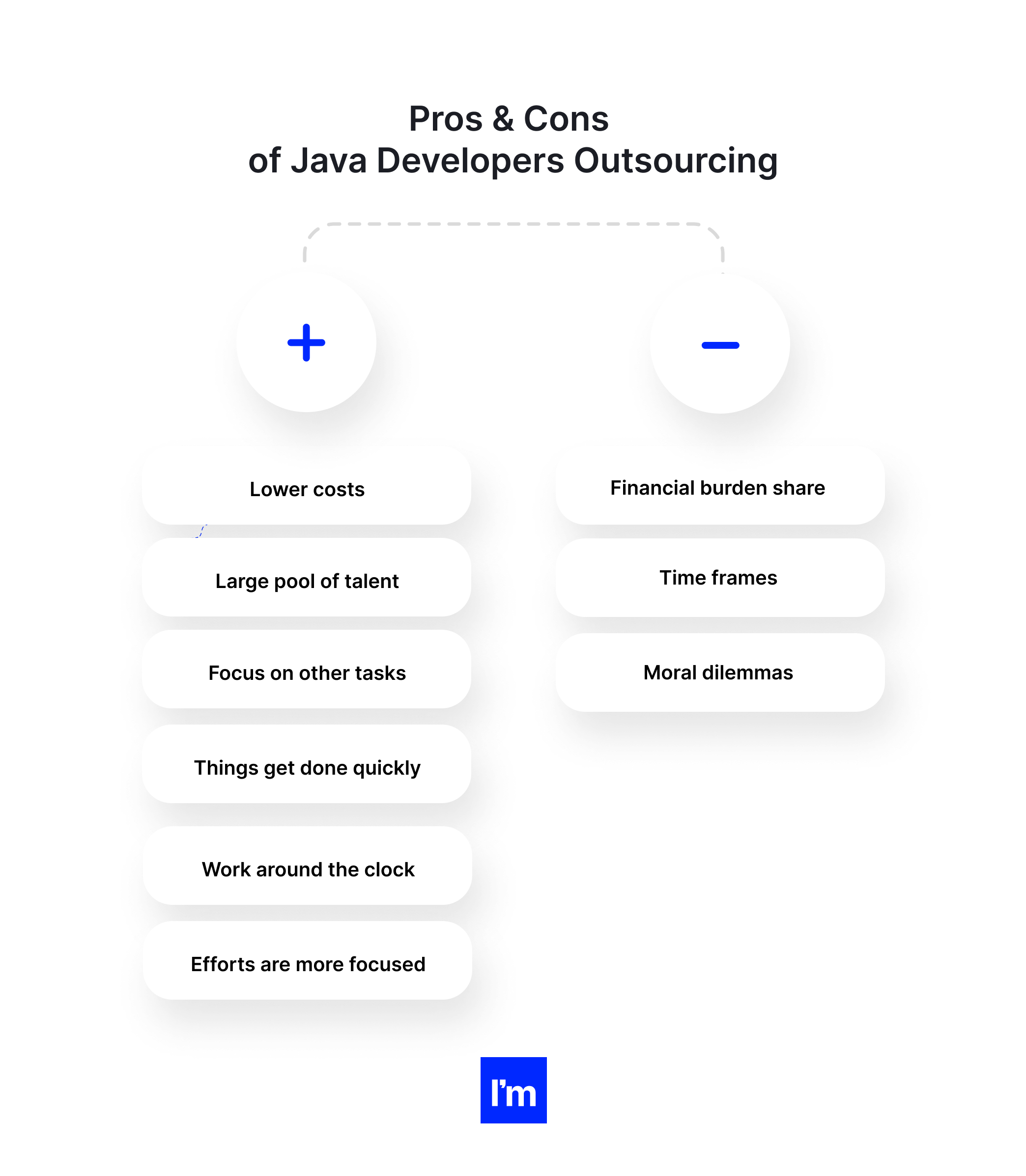 How To Outsource Java Development? How To Outsource Java Development?